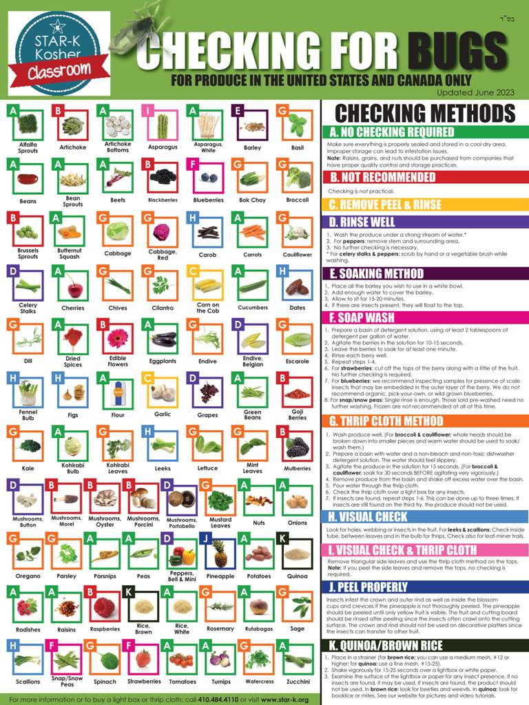 STAR K FRUIT CHECKING AND BUG CHART FOR TU'BSHVAT